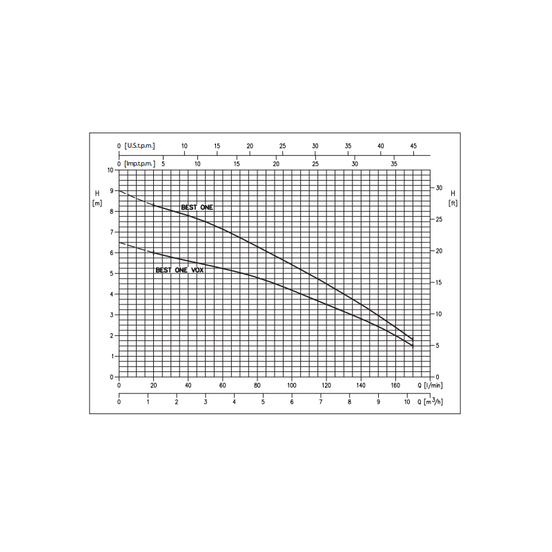 BEST ONE VOX MA - 0.25KW MONO